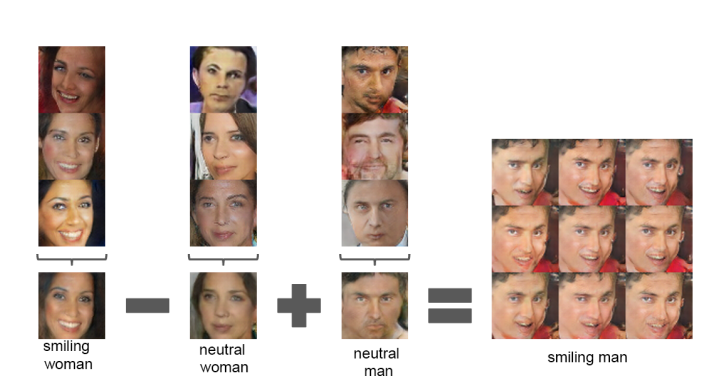 【GAN】三、DCGAN论文详解_dcgan原论文-CSDN博客