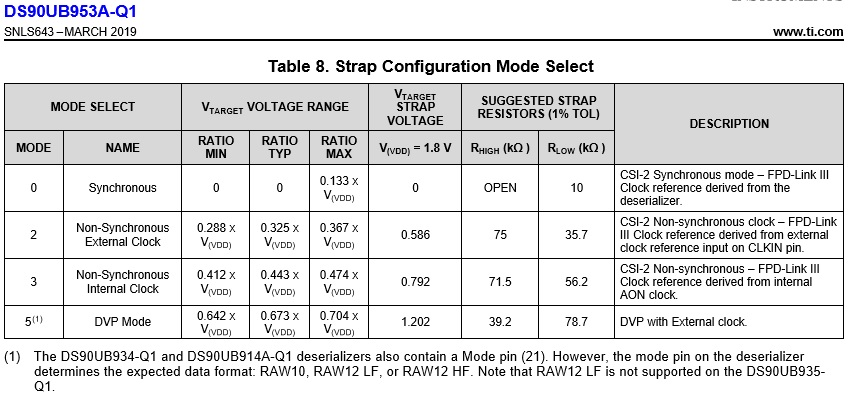 ti ds90ub953 与ds90ub954 的调试总结_ds90ub953调试-CSDN博客