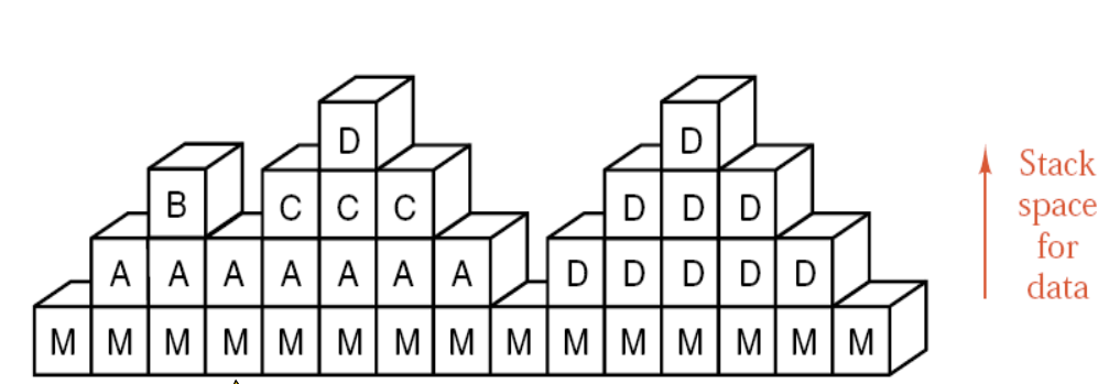 关于阿克曼函数(akermann）非递归算法的一点见解 c++_ackerman函数的非递归算法-CSDN博客