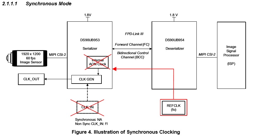 ti ds90ub953 与ds90ub954 的调试总结_ds90ub953调试-CSDN博客