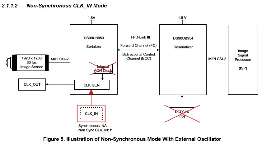 ti ds90ub953 与ds90ub954 、ds90ub933的调试总结-CSDN博客