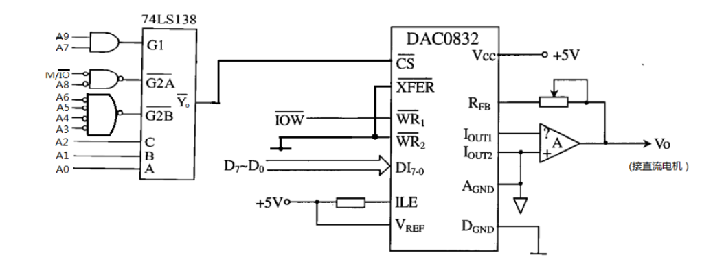 【微机原理与接口技术】 DAC0832+ADC0809实验_微机原理0832输出锯齿波-CSDN博客