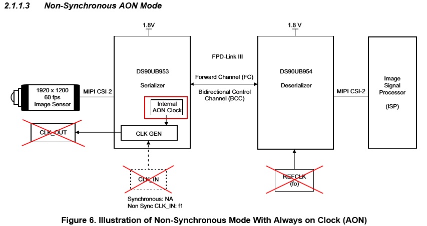 ti ds90ub953 与ds90ub954 、ds90ub933的调试总结-CSDN博客