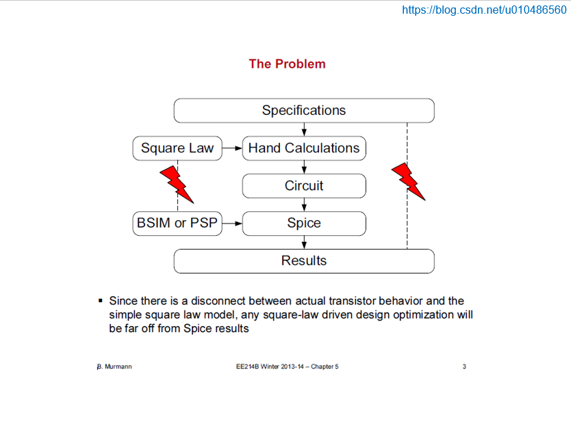 Gm&Id设计方法介绍及曲线仿真_ee214b-CSDN博客