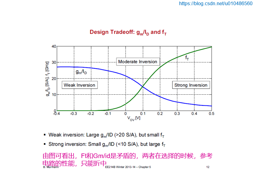 Gm&Id设计方法介绍及曲线仿真_ee214b-CSDN博客