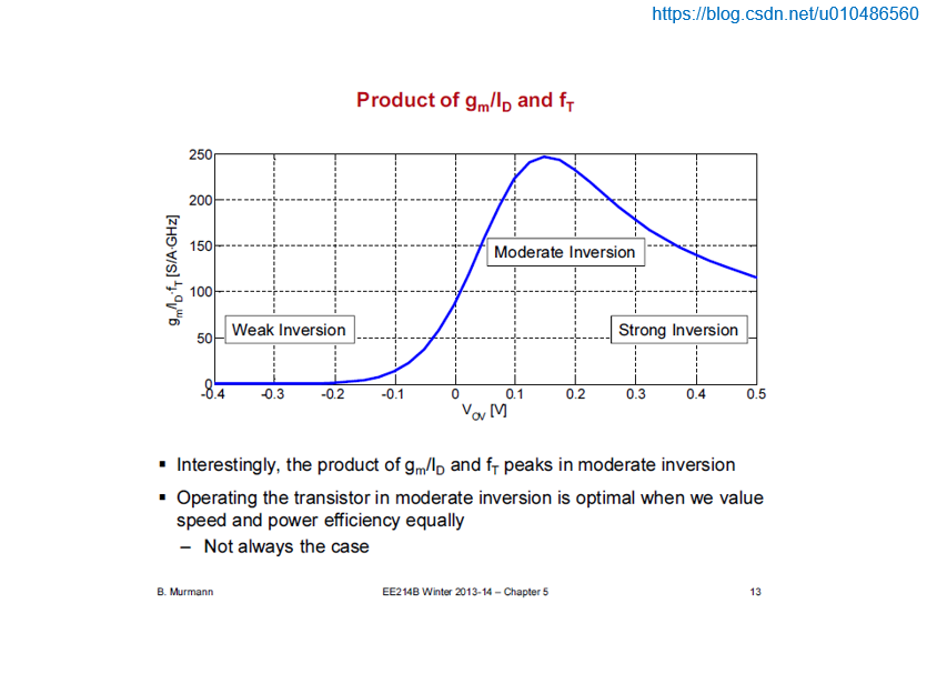 Gm&Id设计方法介绍及曲线仿真_ee214b-CSDN博客