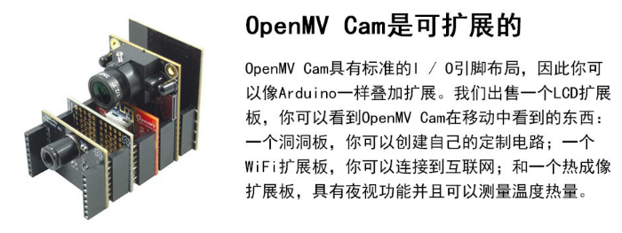 机器视觉开发笔记1：OpenMV介绍_openmv是基于opencv算法研发的吗-CSDN博客