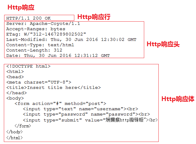 Response详解httxrqc Csdn博客 