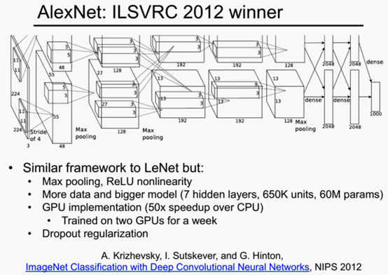 3D机器学习（12）：AlexNet、VGG、GoogNet、Resnet、Densenet、nn.Module、数据增强_3d vgg-CSDN博客