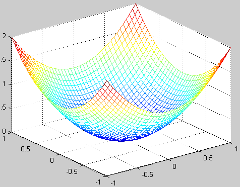 MATLAB绘制图形2D 3D mesh ezmesh_matlab里[nxy,enod]=mesh2d3n-CSDN博客