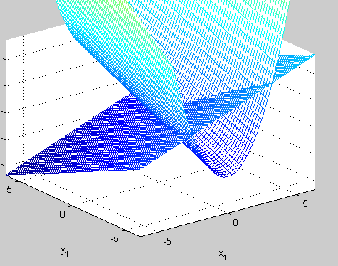MATLAB绘制图形2D 3D mesh ezmesh_matlab里[nxy,enod]=mesh2d3n-CSDN博客