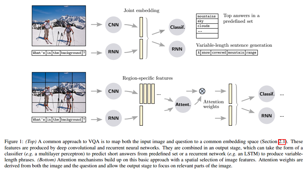 【文献阅读】VQA的综述：方法和数据集（Q. Wu等人，Computer Vision and Image Understanding，2017）_vqa 综述-CSDN博客