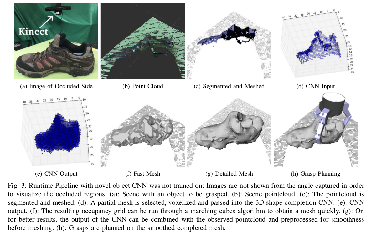 近年来机器人主流抓取估计方法总结_Guoguang Du的博客-CSDN博客