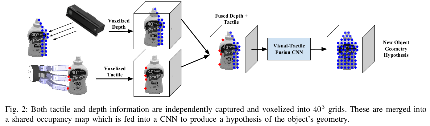 近年来机器人主流抓取估计方法总结_generating grasp poses for a high-dof gripper usin_Guoguang Du的博客-CSDN博客