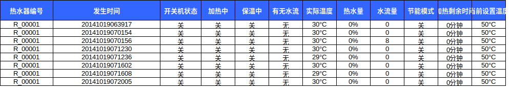 数据分析与挖掘:热水器用户行为分析与事件识别热水器原始数据集压缩包 Csdn博客 7209