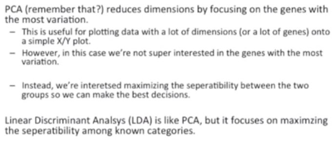 LDA and PCA-CSDN博客