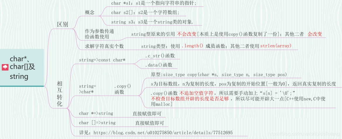 C学习总结——思维导图c有关数组思维导图 Csdn博客