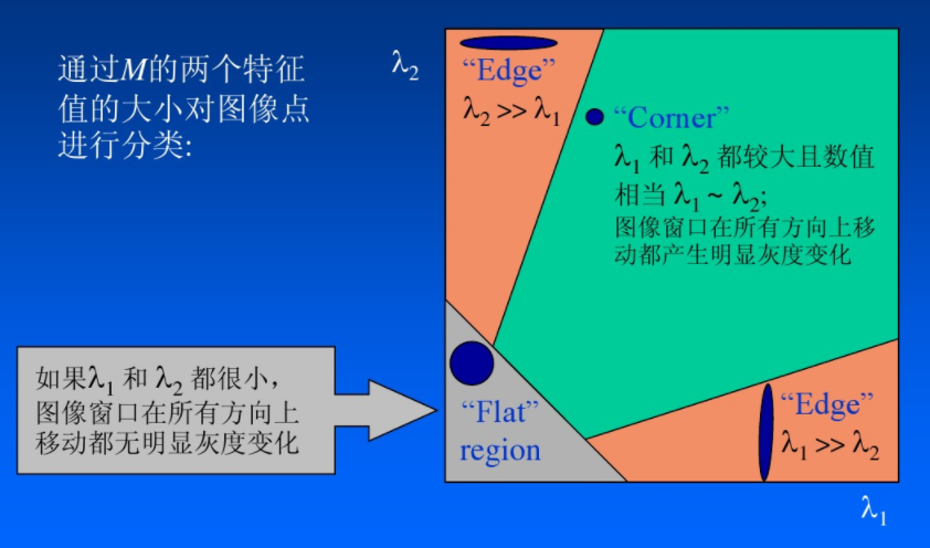 Opencv--Harris角点检测_cv.cornerharris中的block-CSDN博客
