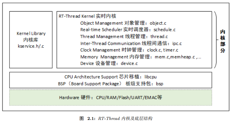 RT-Thread学习笔记之RT-Thread简介_rtthread占用内存大小-CSDN博客