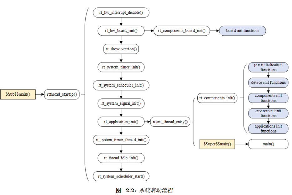 RT-Thread学习笔记之RT-Thread简介_rtthread占用内存大小-CSDN博客
