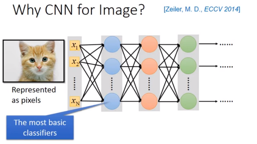 李弘毅机器学习笔记：第十三章—CNN_flatten the feature map-CSDN博客