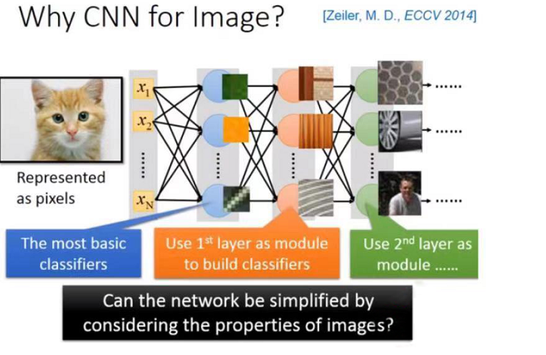 李弘毅机器学习笔记：第十三章—CNN_flatten the feature map-CSDN博客
