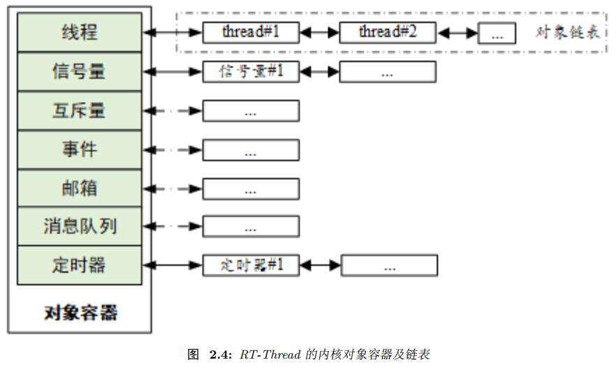 Rt Thread学习笔记之rt Thread简介 Rtthread占用内存大小 Csdn博客