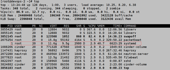centos7 systemd占用内存过高的解决方法_centos 7.2 systemd占用内存过高-CSDN博客