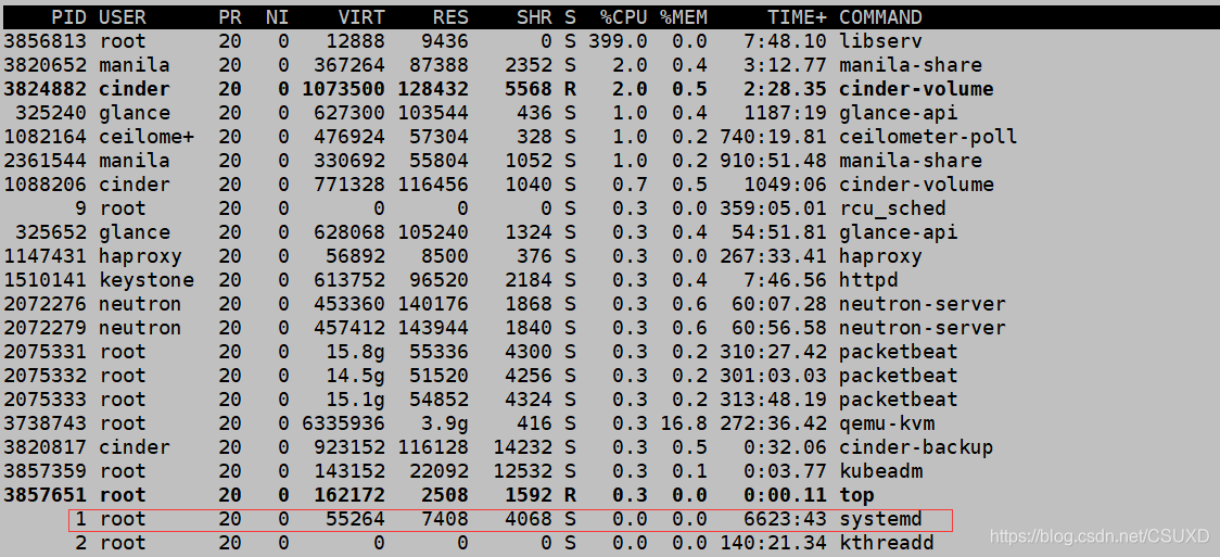 Centos7 Systemd占用内存过高的解决方法centos 72 Systemd占用内存过高 Csdn博客