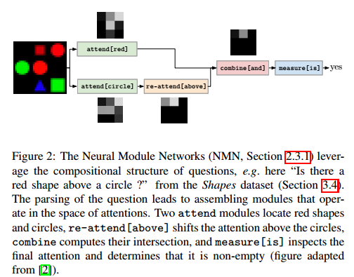 【文献阅读】VQA的综述：方法和数据集（Q. Wu等人，Computer Vision and Image Understanding，2017）_vqa 综述-CSDN博客