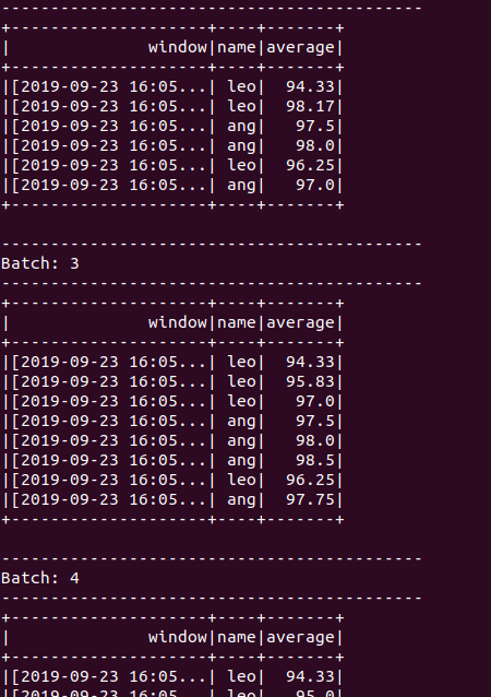 Spark Structured Stream： 输出模式（append，update，complete）_spark streaming append update-CSDN博客