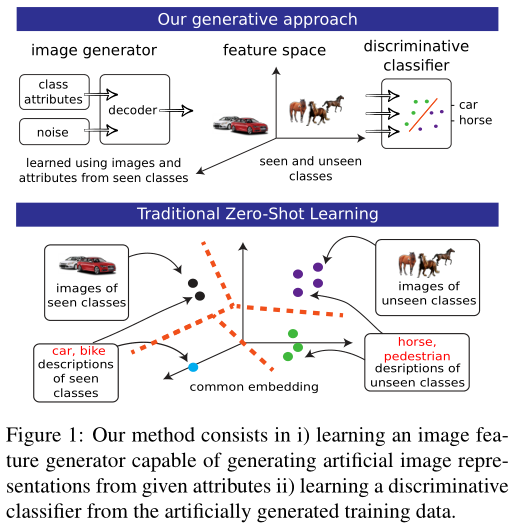 【零样本学习】Generating Visual Representations for Zero-Shot Classification ...