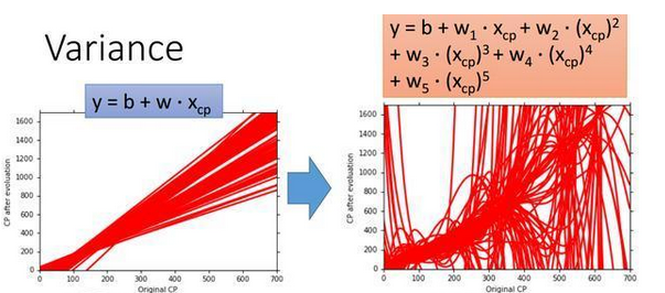 Bias（偏差），Variance（方差），Error（误差）_训练时的bias表示什么含义,什么样的bias是好的-CSDN博客