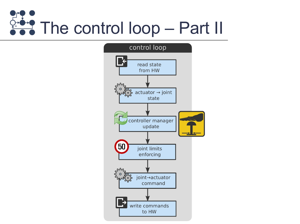 ros-controls的理解使用与相关知识总结_ros control-CSDN博客