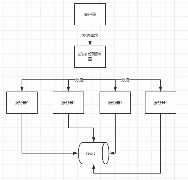 Springboot2集成Shiro框架（八）使用redis管理session_shiro session交给redis管理-CSDN博客