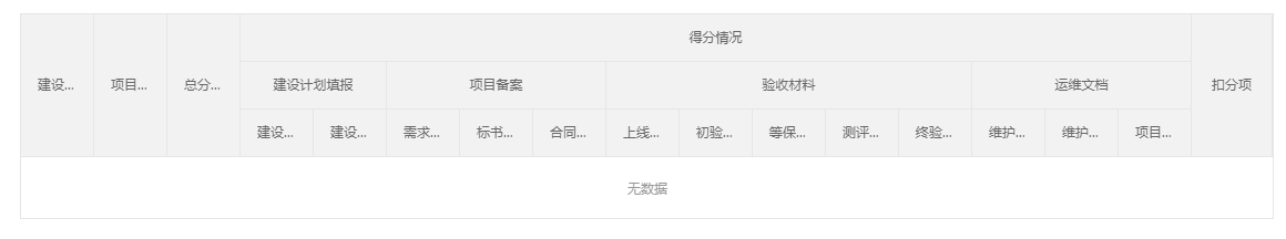 layui的复杂表头_layui table 复杂表头-CSDN博客