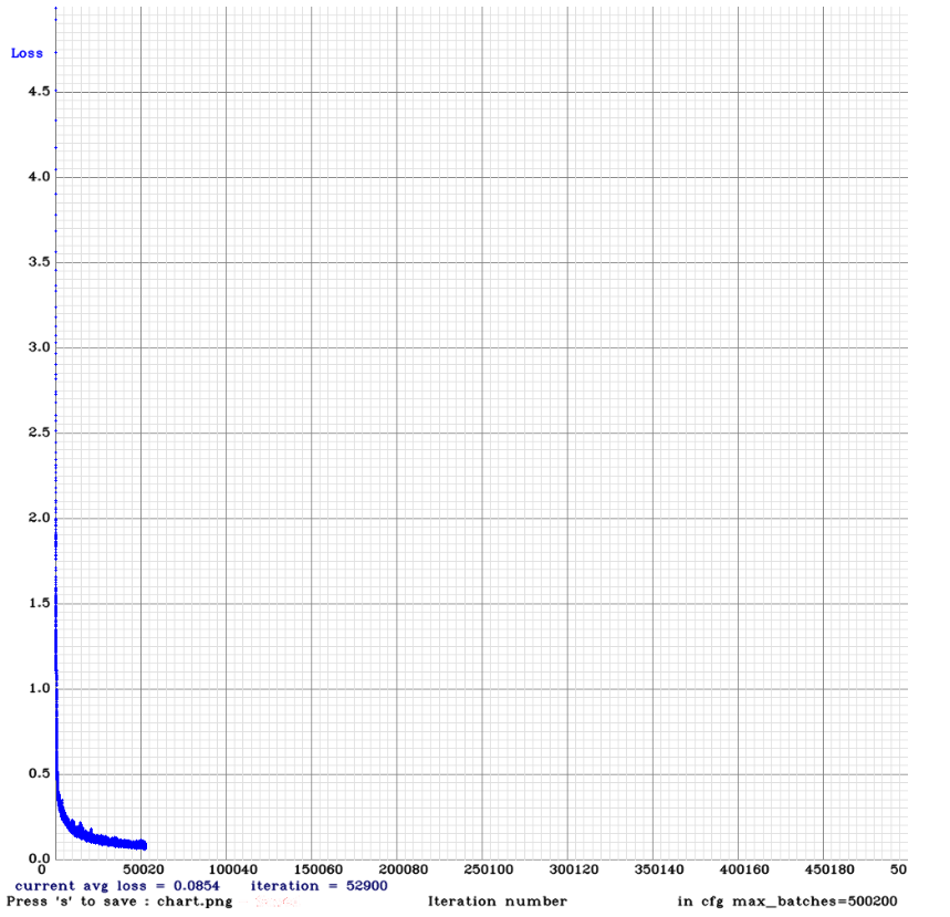 实战：使用yolov3完成肺结节检测（Luna16数据集）及肺实质分割_luna16目标检测-CSDN博客