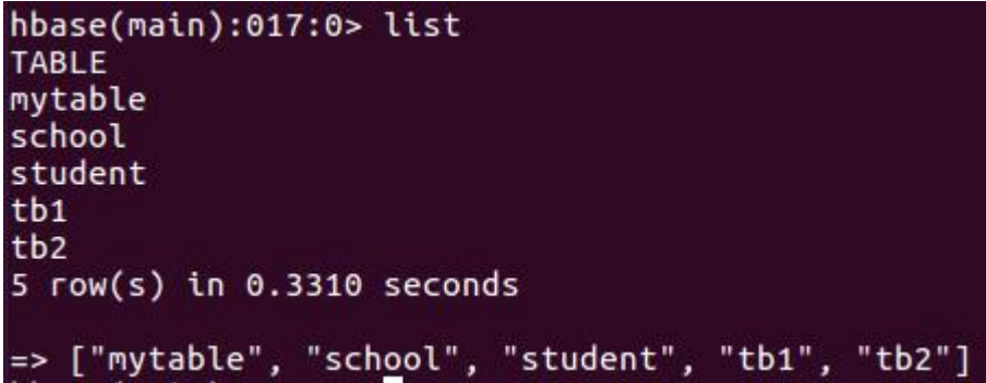 HBase基本操作（一）_hbase put-CSDN博客