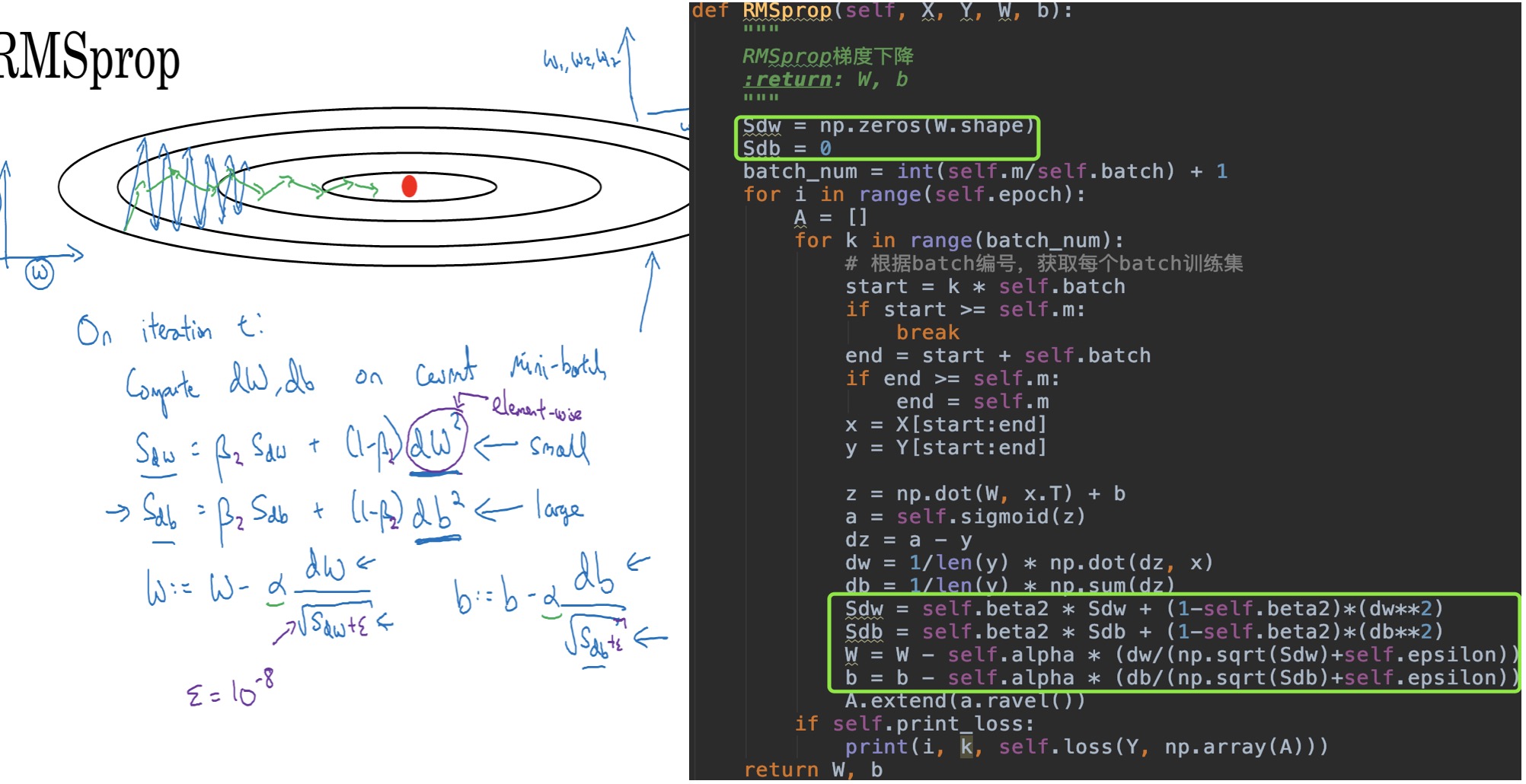 深度学习笔记(1.numpy实现LR、momentum、RMSprop、Adam)_python numpy 实现lr fm-CSDN博客