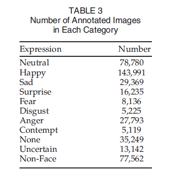 【FER文献阅读】AffectNet: A Database for Facial Expression, Valence, and Arousal Computing in the Wild ...