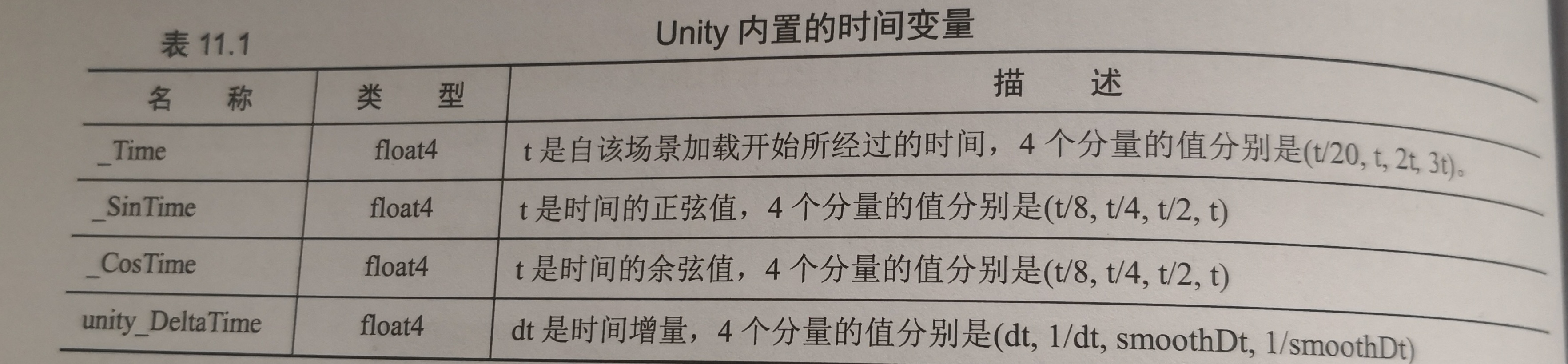 （二十一）unity Shader——————shader中的动画效果：上篇(纹理动画)_u3d ugui 动画动效-CSDN博客