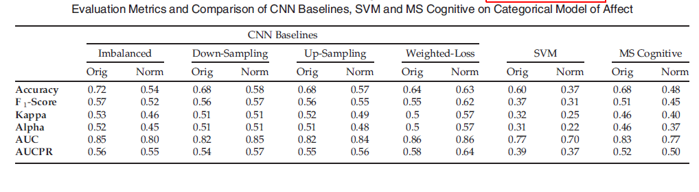 【FER文献阅读】AffectNet: A Database for Facial Expression, Valence, and Arousal Computing in the Wild ...