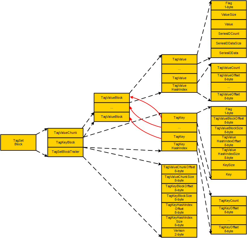 Influxdb文件结构解析influxdb 存储结构数据 Csdn博客 