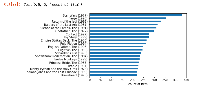 【lightfm】推荐算法（协同过滤）实践 - 视频喜好推荐-CSDN博客