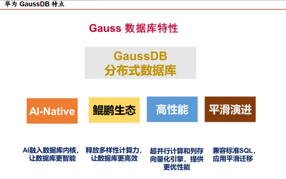 华为gaussdb数据库高斯数据库 Csdn博客 