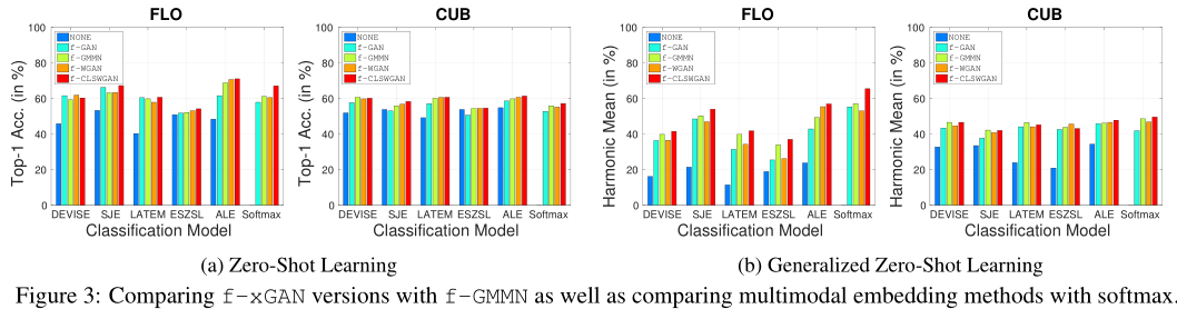 【零样本学习】Feature Generating Networks for Zero-Shot Learning_f-clswgan_x124612的博客-CSDN博客