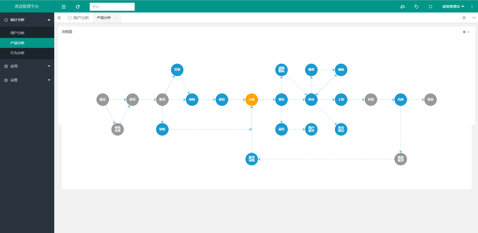 echarts画工作流（流程图）_echarts 流程图-CSDN博客