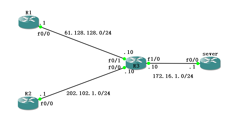URPF静态路由 缺省路由-CSDN博客