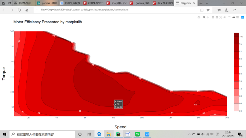 python 可视化plotly 等高线热力图_等值线图可视化编辑-CSDN博客