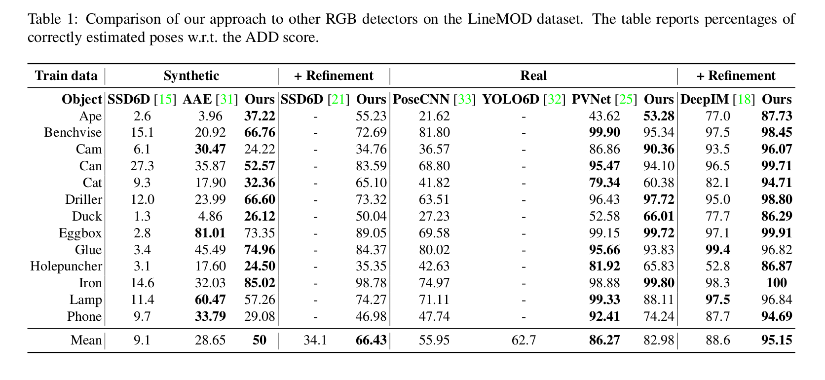DPOD：6D Pose Object Detector and Refiner——自我总结_dpod算法_是蓝天白云也是希望的博客-CSDN博客